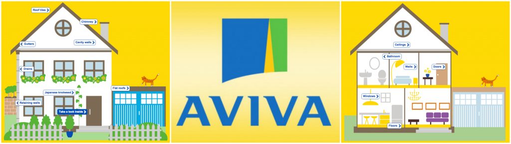 House Viewing Checklist from Aviva | LendInvest