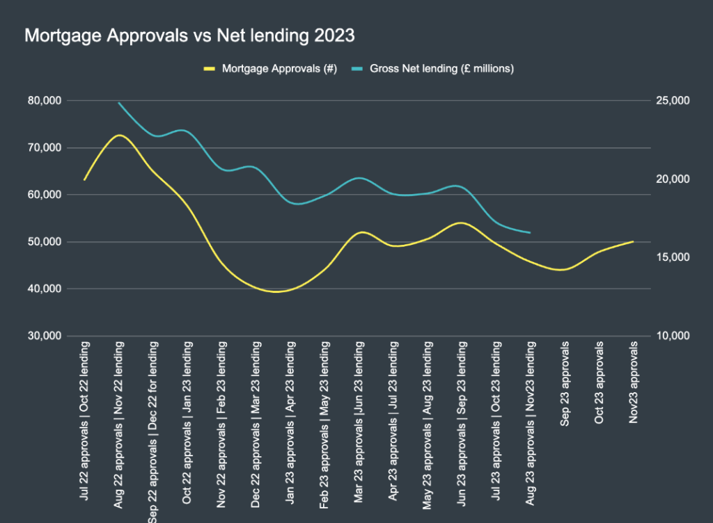 Navigating the Property Market in the UK: A Comprehensive Look at 2023 ...