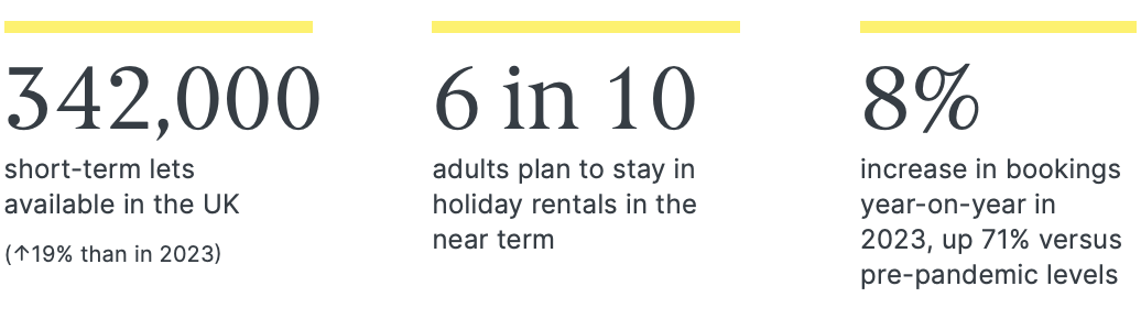 Holiday Lets as part of a diversified portfolio | LendInvest