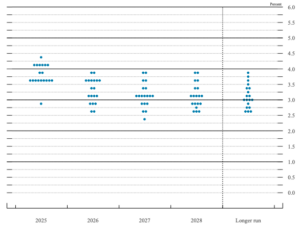 What Does the US Federal Reserve Rate Cut Mean for UK Property ...